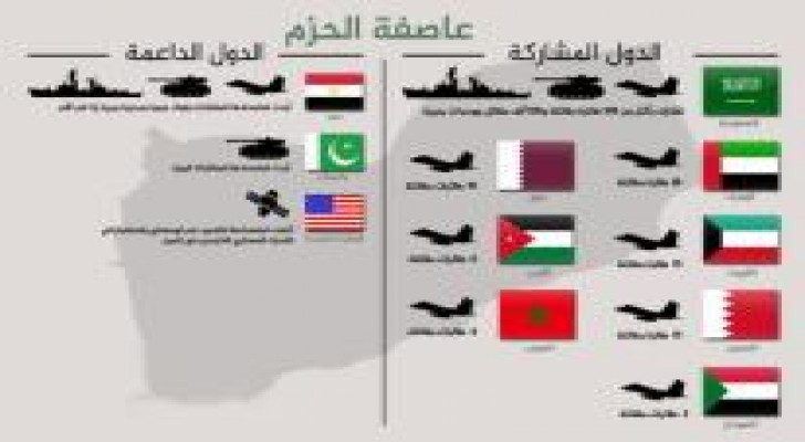 عاصفة الحزم الدول المشاركة والداعمة وحجم القوات رؤيا الإخباري